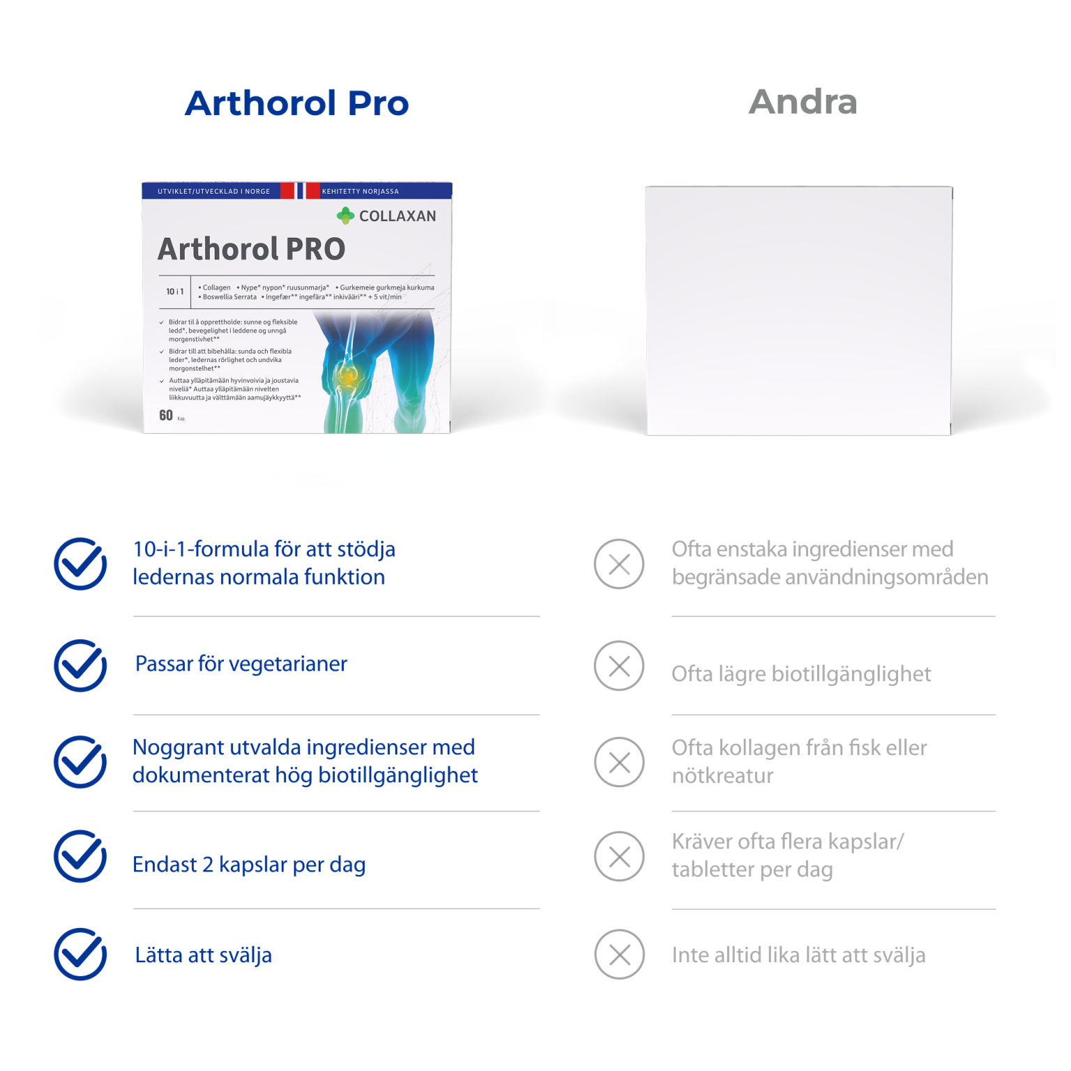 Arthorol Pro